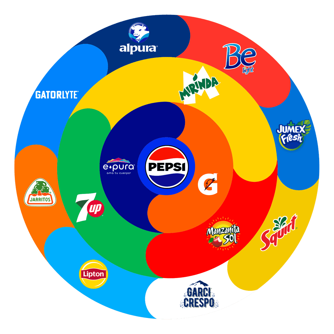 Nuestras Marcas | GEPP Embotelladora PepsiCo México