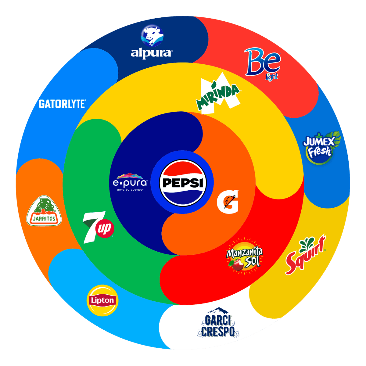 Nuestras Marcas | GEPP Embotelladora PepsiCo México